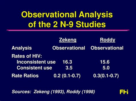 Ppt Epidemiology And Sexually Transmitted Diseases The Basics