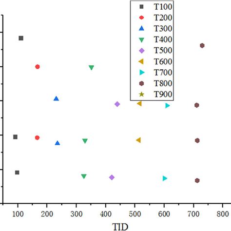 Set Of Related Tuples Of Student Course Selection Data Download
