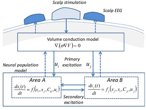 Ect Modeling Framework Download Scientific Diagram