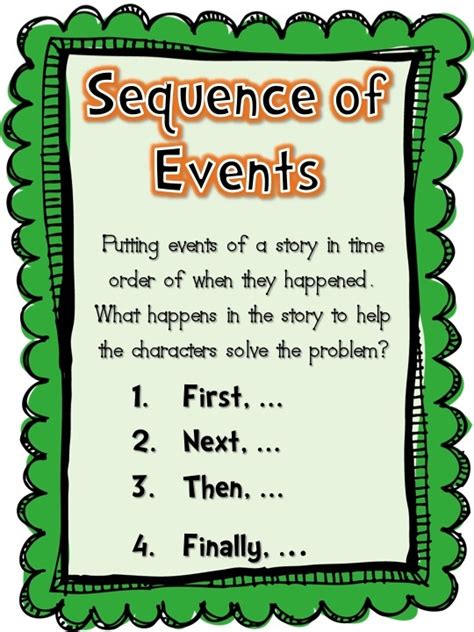sequence of events chart