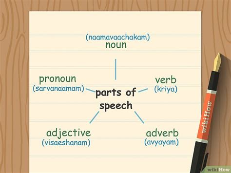 How To Learn Telugu On Your Own 3 Easy Methods