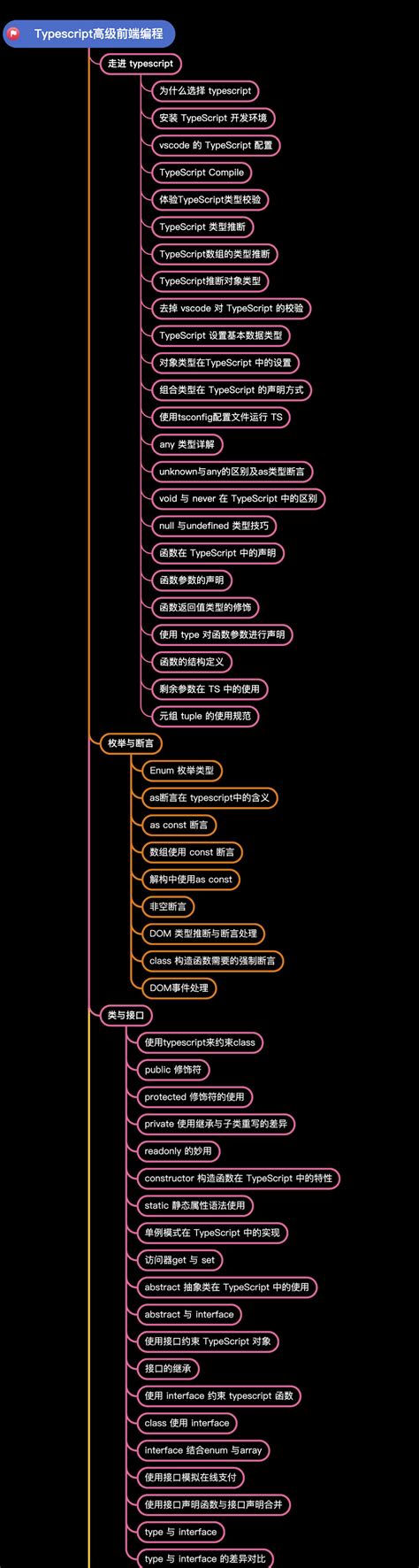 typescript 掌握前端『快人一步』 哔哩哔哩 bilibili