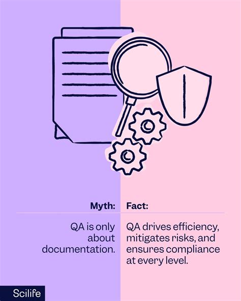 A Myth Busted Qa Is Only About Documentation Scilife