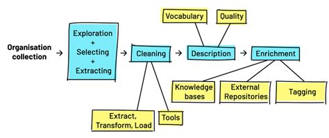 Rethinking Collections As Data · Open A Glam Lab