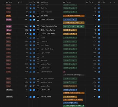 Why Are Some Database Items Dim Rnotion
