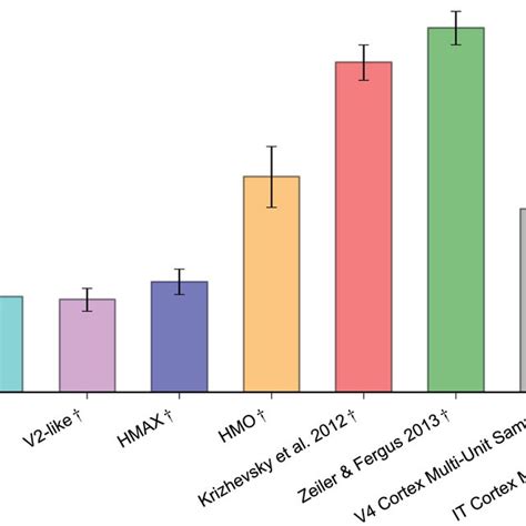linear svm generalization performance of neural and model download