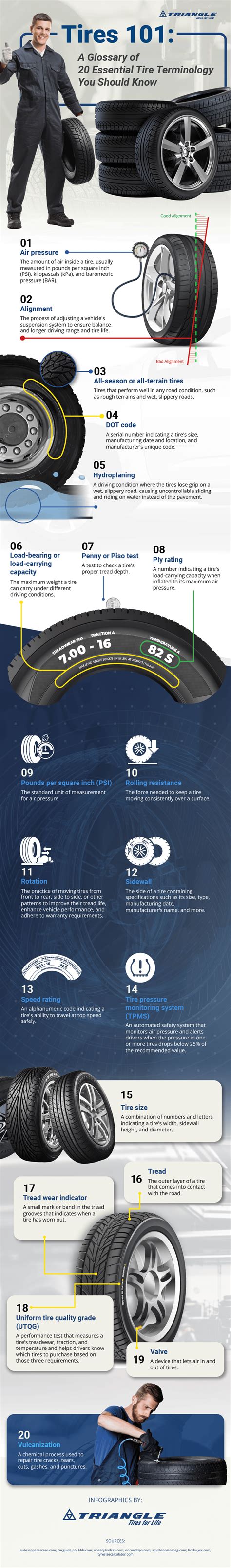 Tires 101: 20 Essential Tire Terms You Should Know