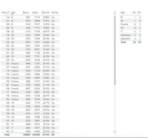 Solved How To Count Measure Value Microsoft Fabric Community