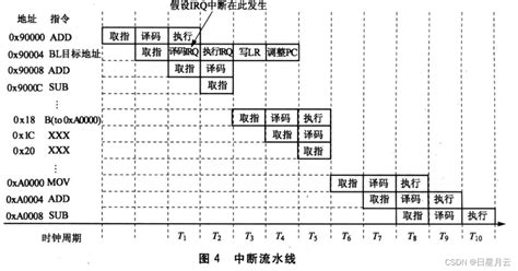 第二章 习题嵌入式系统 阿里云开发者社区