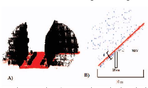 figure 1 from automated super voxel based features classification of