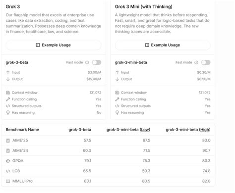 Grok 3 Mini API - CometAPI - Todos os modelos de IA em uma API