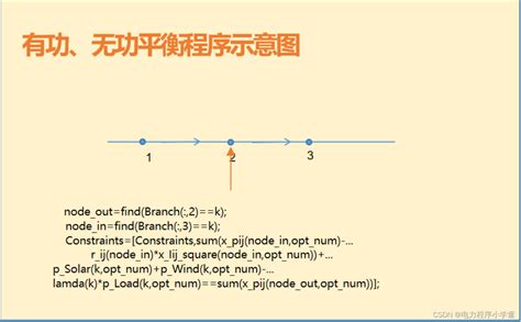 视频讲解【双层模型】分布式光伏储能系统的优化配置方法 Csdn博客