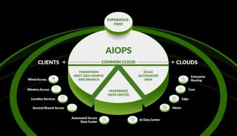 Juniper Networks Unveils Industrys First Ai Native Networking Platform