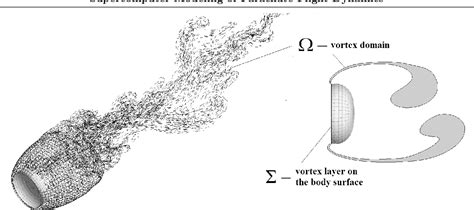 Figure 1 From Supercomputer Modeling Of Parachute Flight Dynamics