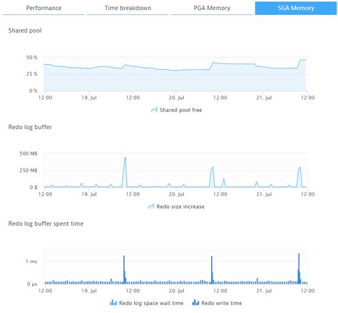 oracle database insights — dynatrace docs