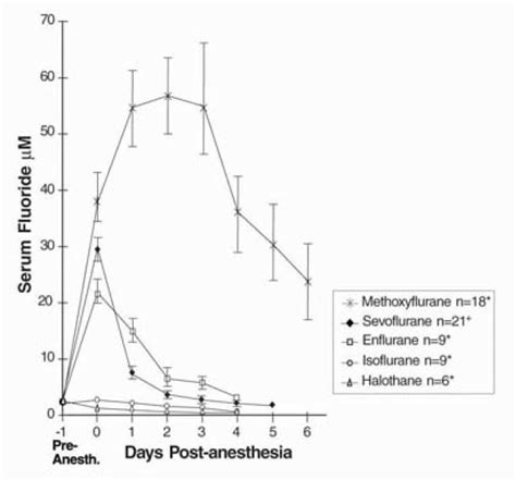 Sevoflurane Package Insert