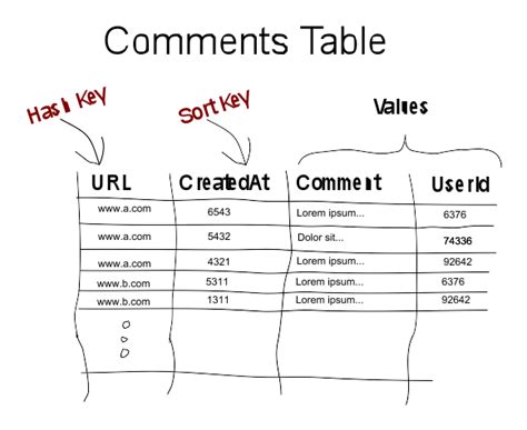 Joins In DynamoDB Single Table Design Manuel Kruisz