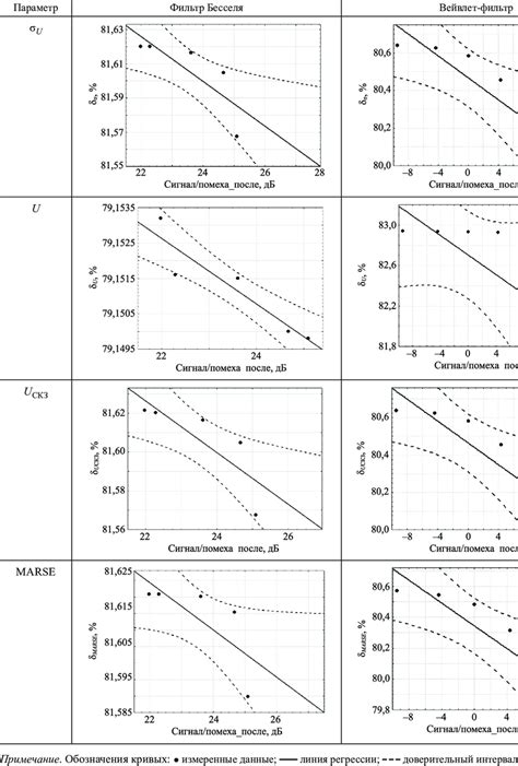 Comparison Of Measurement Errors Of Acoustic Emission Parameters