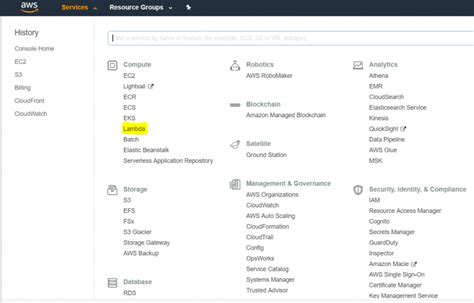 What Is AWS Lambda Comprehensive Guide To AWS Lambda