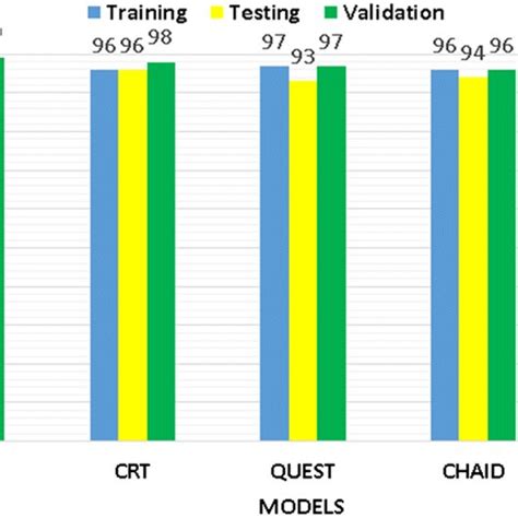 Accuracy Of Different Traditional Models And The Semi Supervised