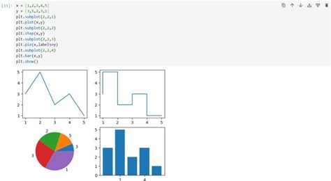 Ishant Katiyar On Linkedin Datasciencejourney Matplotlib