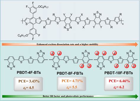 Chemistryselect Vol 8 No 11 Chemistry Europe