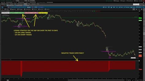 Opening Range Breakout Indicator For Thinkorswim Free