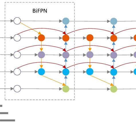Architecture Of Efficientdet D0 Download Scientific Diagram