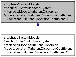 Openfoam Src Phasesystemmodels Reactingeuler Multiphasesystem Interfacialmodels