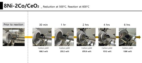 Engineers Unveil Catalyst Innovations For Sustainable Turquoise Hydrogen Solutions