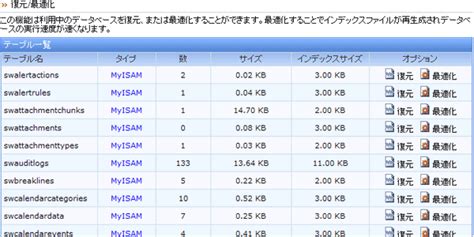 最適化 修復 データベース