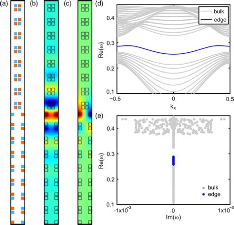 A Supercell Structure With The Topological Interface Between Download Scientific Diagram