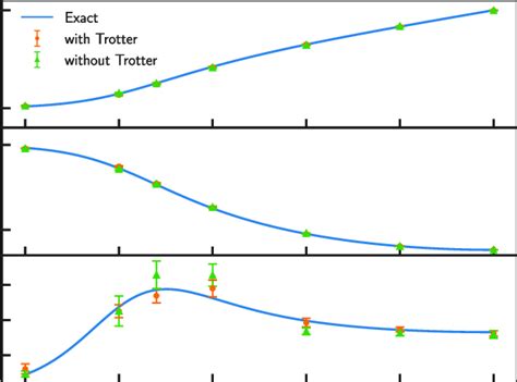 The Chemical Potential μ Dependencies Of The Filling Factor ν Top Download Scientific