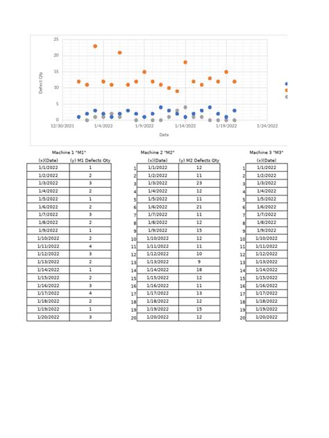 Stratification Chart Pdf