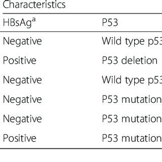 The Expression Of DDR In Cell Lines And HCC Tissues A DDR MRNA Download Scientific Diagram