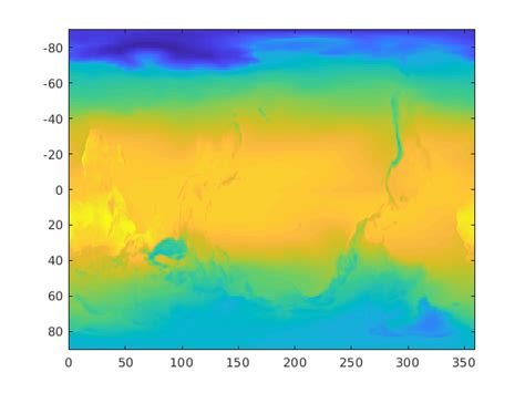 Working With Netcdf Data