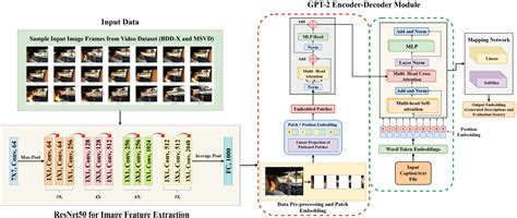 논문 리뷰 Towards Explainable Ai Multi Modal Transformer For Video Based