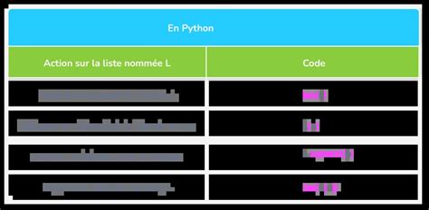 Algorithmique Et Programmation Tle Cours Mathématiques Complémentaires Kartable