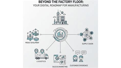 Beyond Buzzwords And Beyond The Factory Floor What Digital
