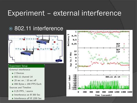 Ppt Routing Without Routes The Backpressure Collection Protocol