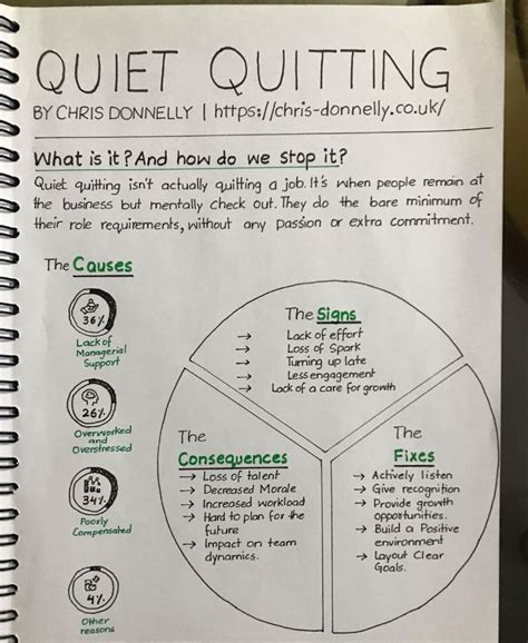 Bryan Harrison On Linkedin Interesting Read