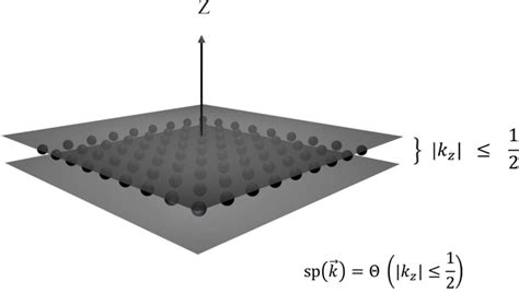Numerical And Analytical Representations For Sampling A Representation Download Scientific