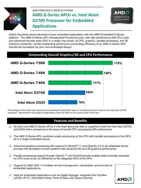 Amd Apu Comparison Chart Ponasa