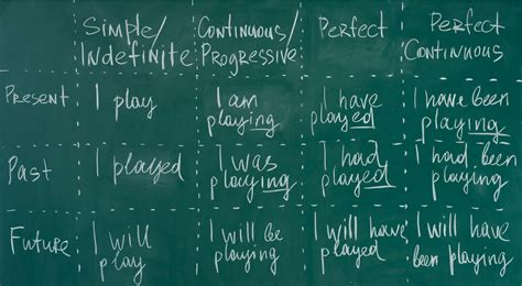 2 X Class Reflection Essay Examples On English Writing