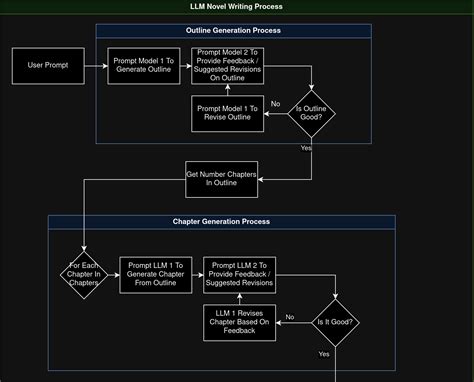 Part 3 Integrated Revision Thomas Liao