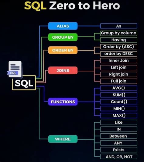 Datascience Dataanalyst Sql Python Pandas Excel Powerbi