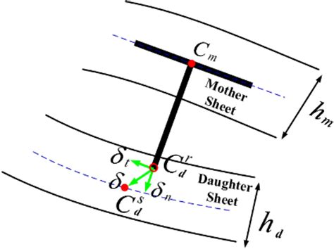 Simplified Diagram Of Failed SPR Join Download Scientific Diagram