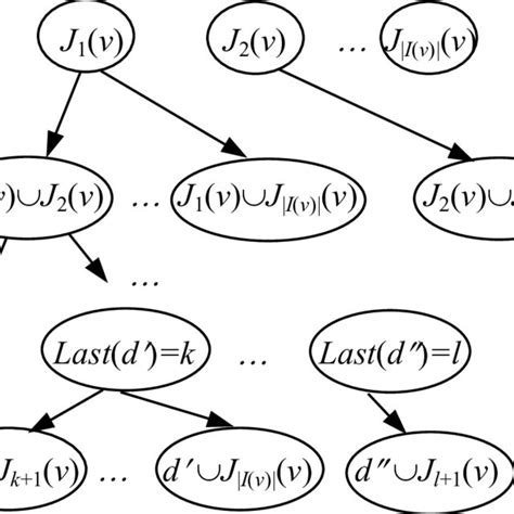 Illustrates Algorithm 2 Download Scientific Diagram