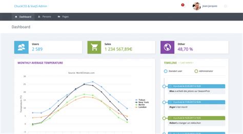 Javascript 国外排名前 15 的 Vue 后台管理模板 终身学习者 Segmentfault 思否