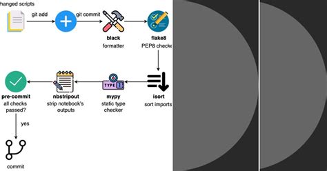 List Cleancode Curated By Ilya Moshonkin Medium